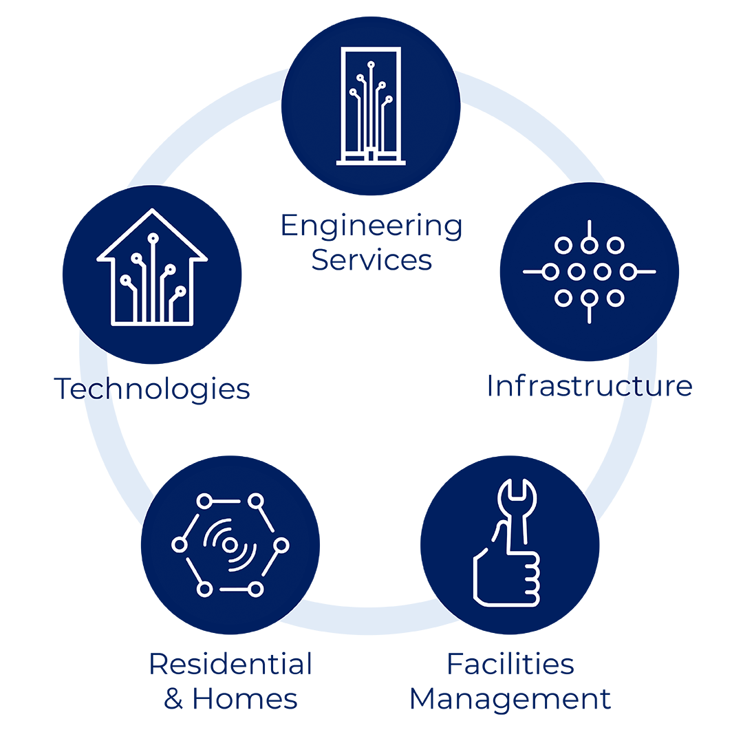 About Us - TClarke : TClarke