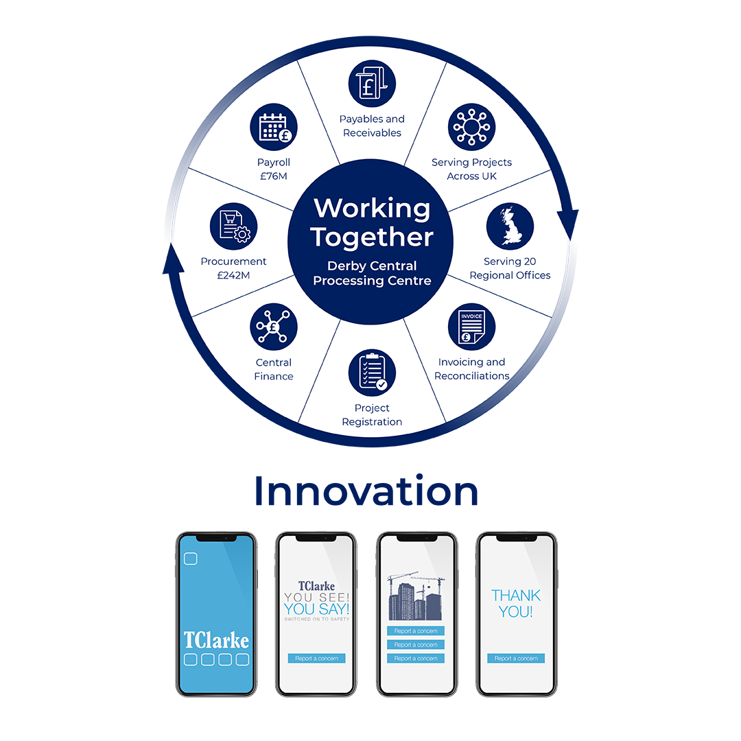 About Us - TClarke : TClarke